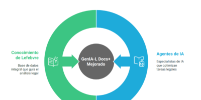 Agentes y sistemas multiagente de IA en la gestión jurídica de la PYME